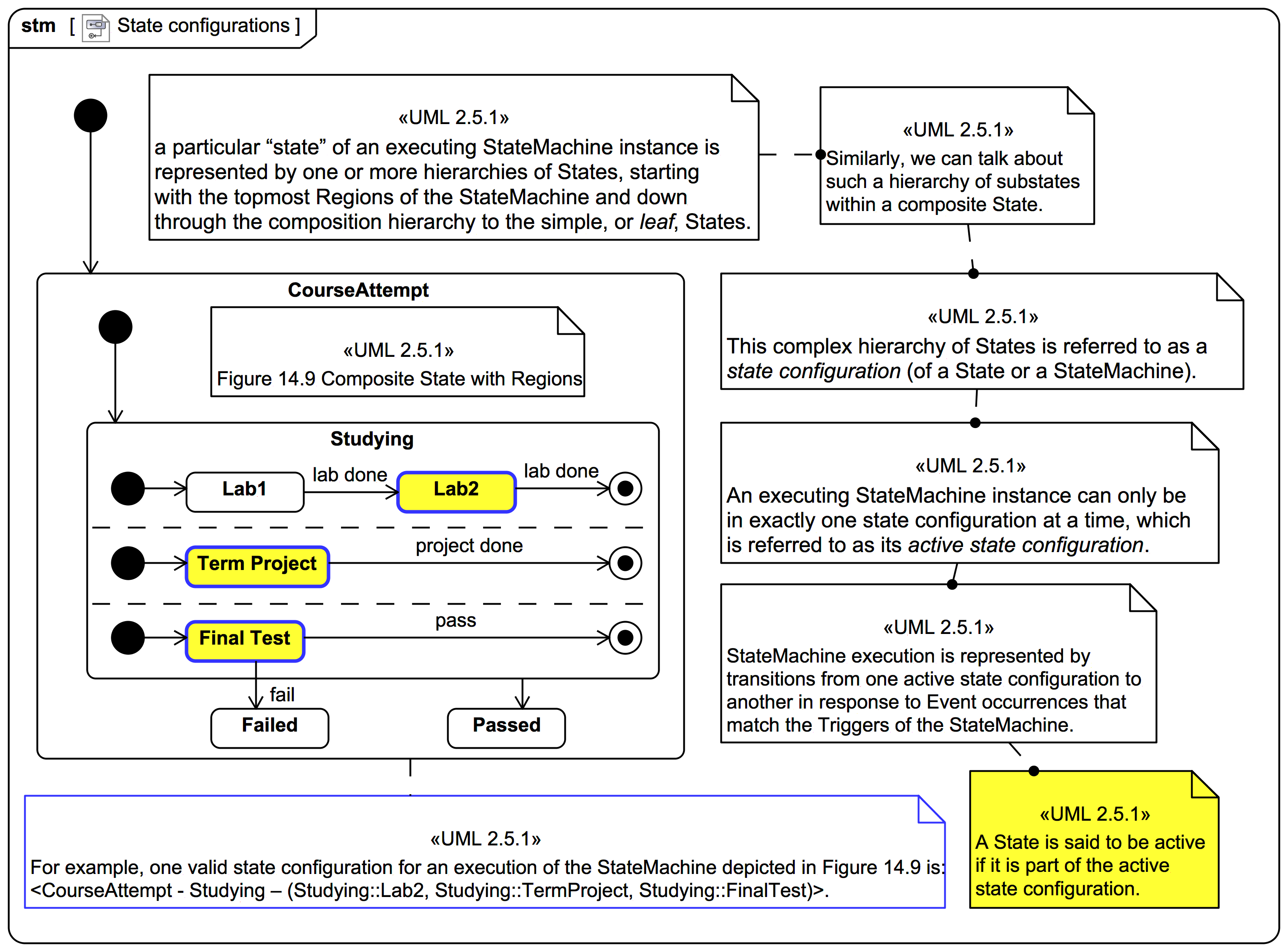 State configurations | Webel IT Australia